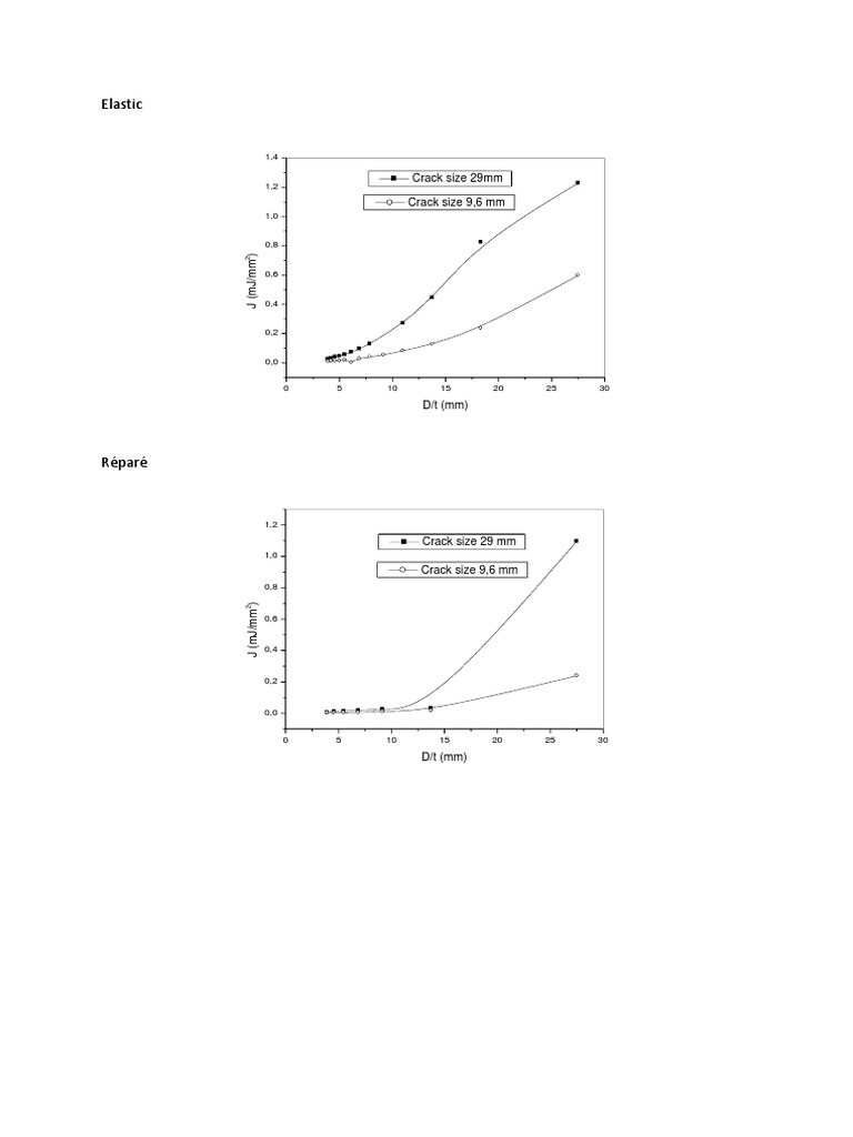 Elastic Vs Plastic | PDF | Chemistry | Materials