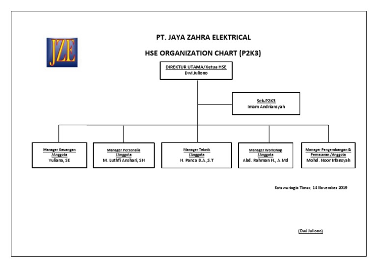 Struktur Organisasi p2k3 | PDF