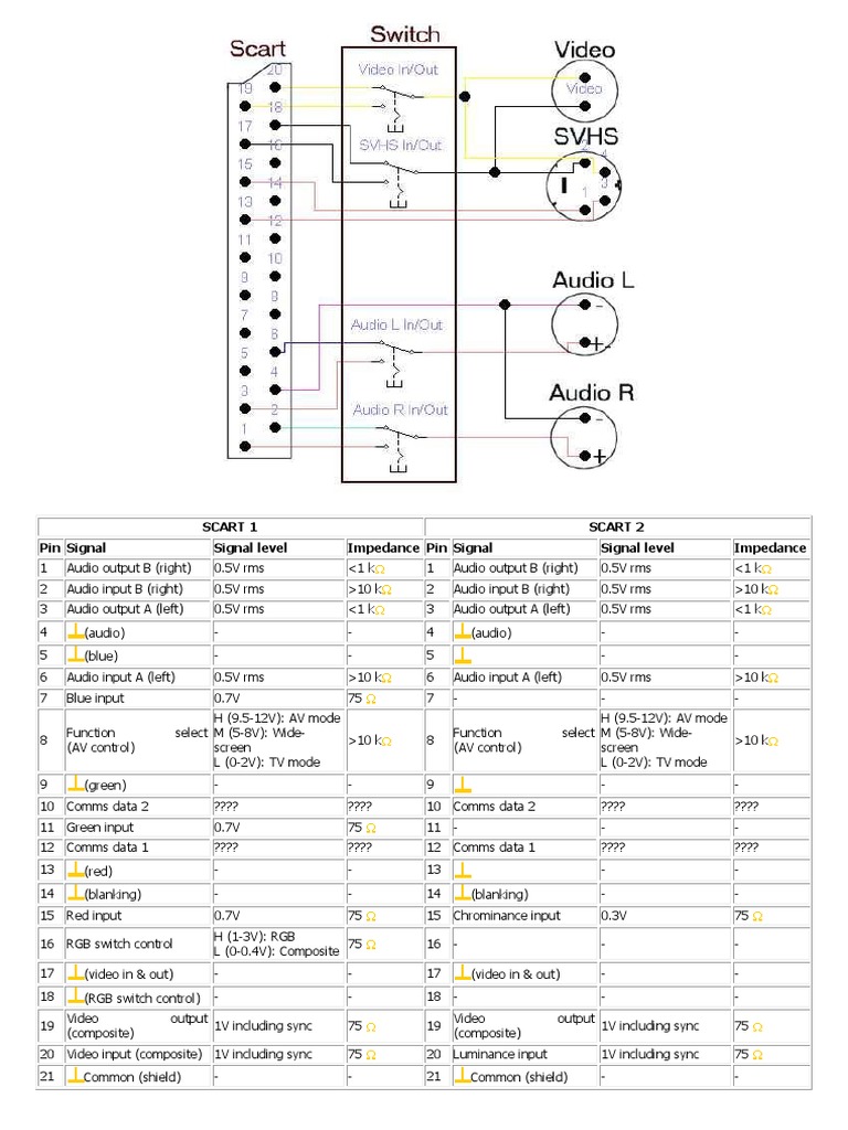 Scart 1 Scart 2 Pin Signal Signal Level Impedance Pin Signal Signal ...