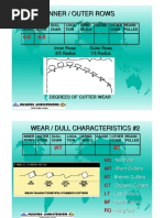 PDC Bit Dull Grading PDF | PDF | Drilling Rig | Geotechnical Engineering