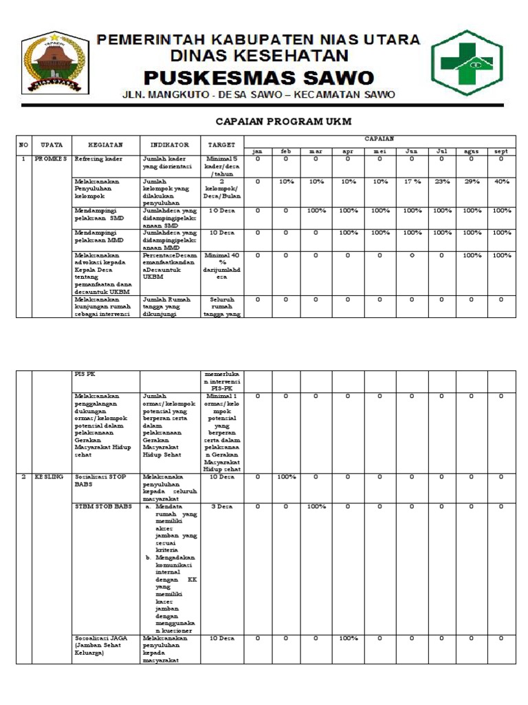 Capaian Program Ukm | PDF