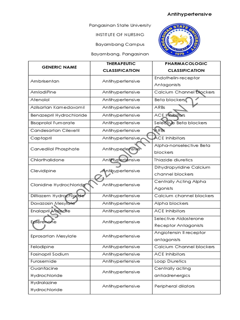 Generic Name Therapeutic Classification Pharmacologic Classification ...