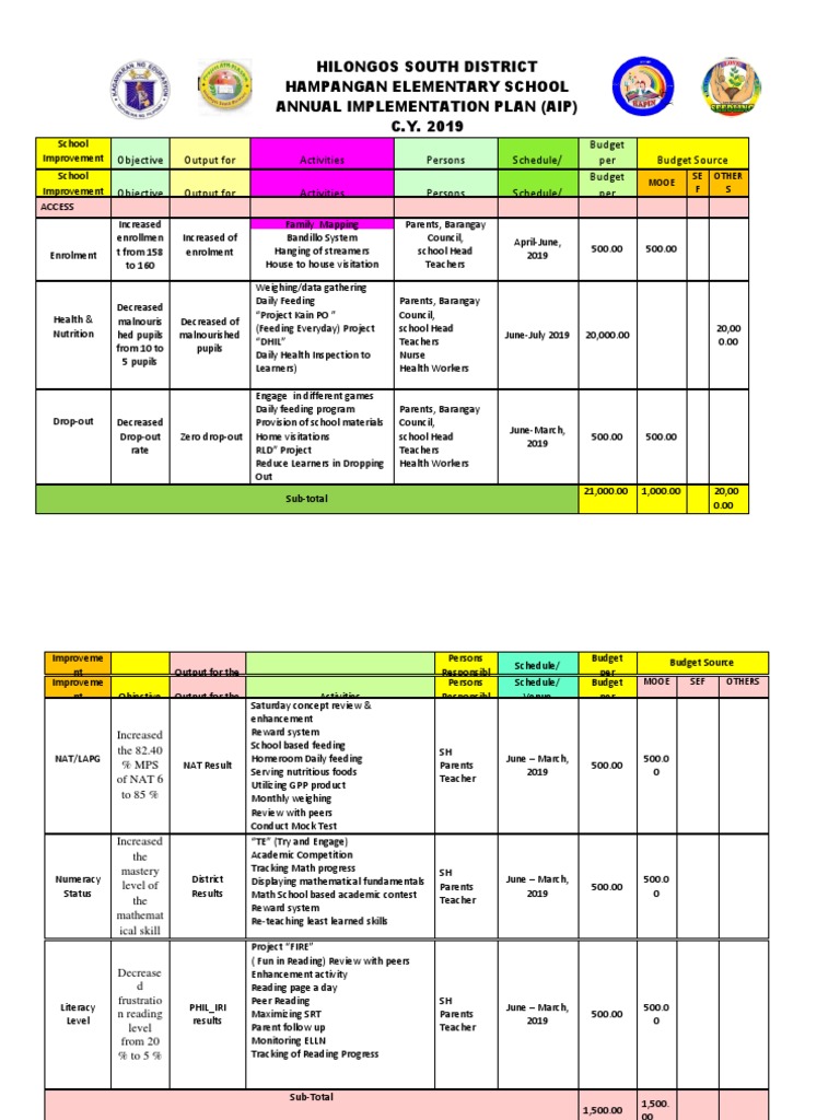 Hilongos South District Hampangan Elementary School Annual ...