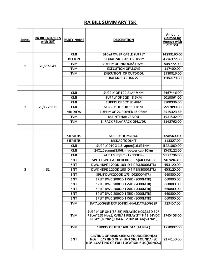Ra Bills | PDF | Electricity | Components