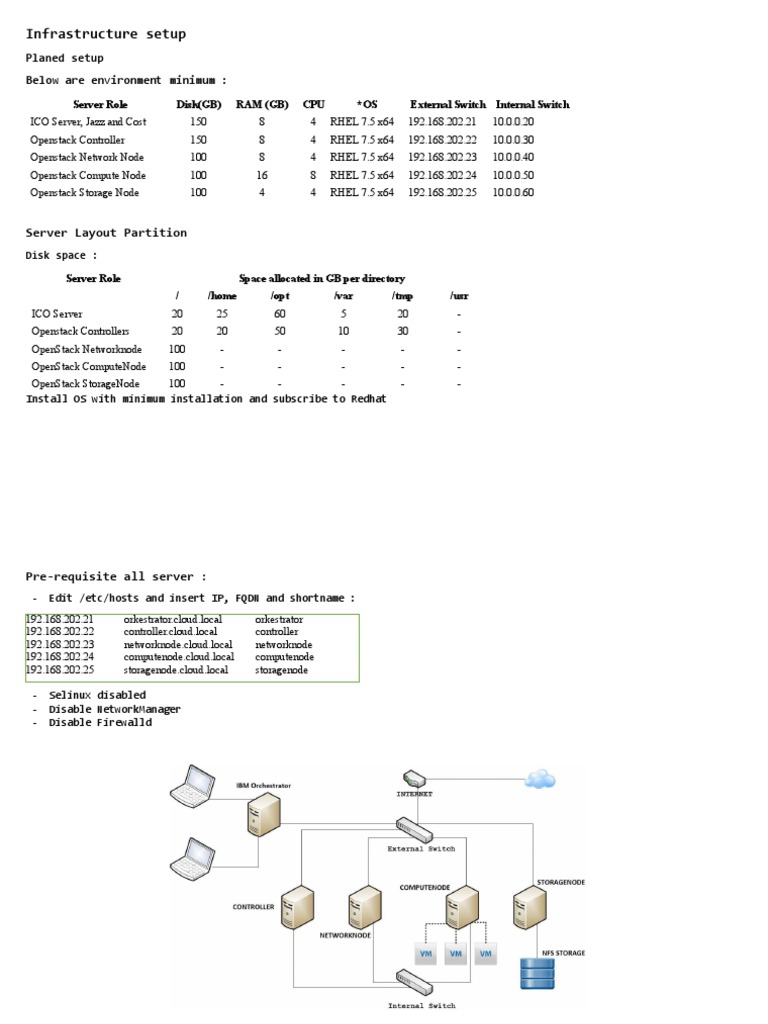 Install OpenStack Queen Controller v.1.1 | PDF | Open Stack | Information Technology