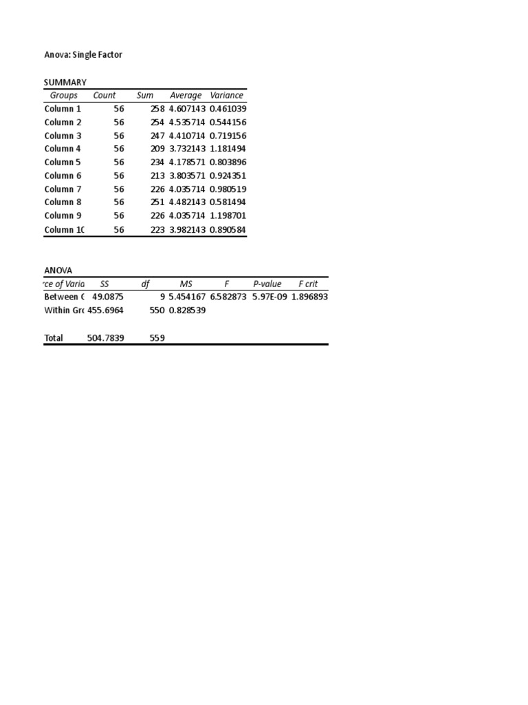 Tabular Data Sheet (Excel) | PDF | Scientific Method | Scientific Theories