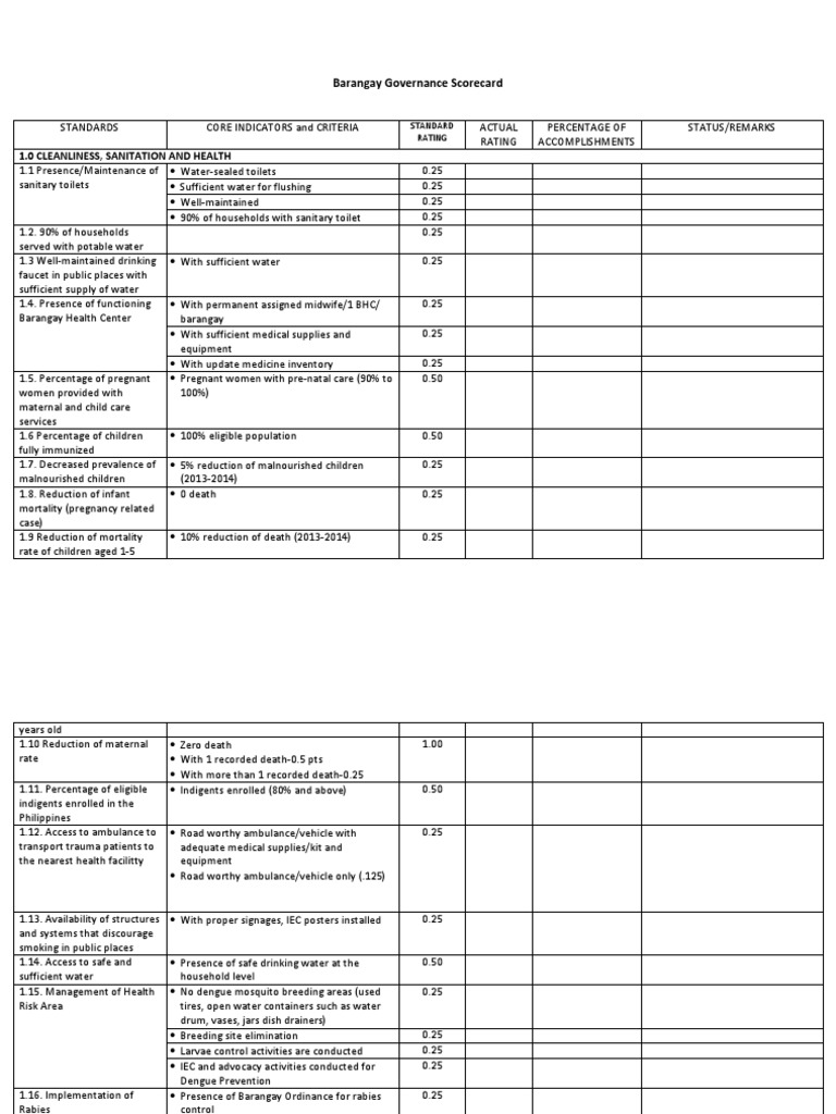 Assessing Local Public Health: A Barangay Governance Scorecard for ...