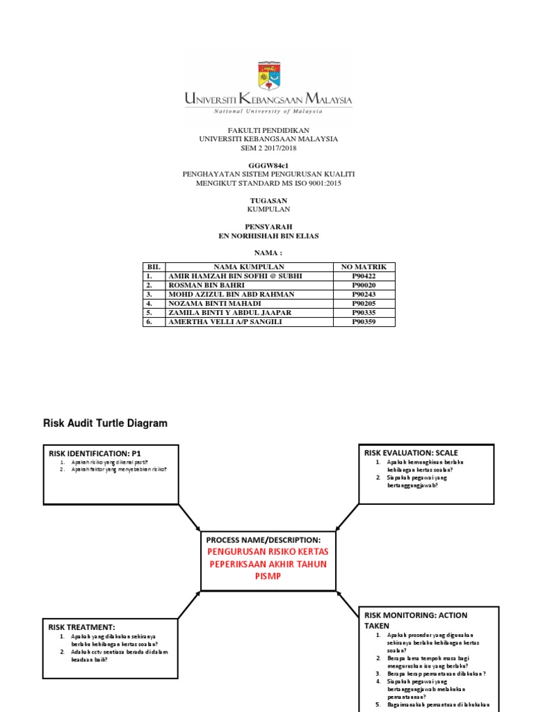 Risk Audit Turtle Diagram KUMPULAN 6 | PDF