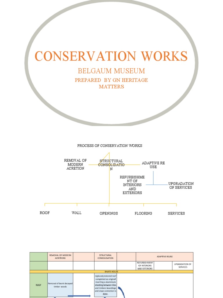 Conservation | PDF | Technology & Engineering