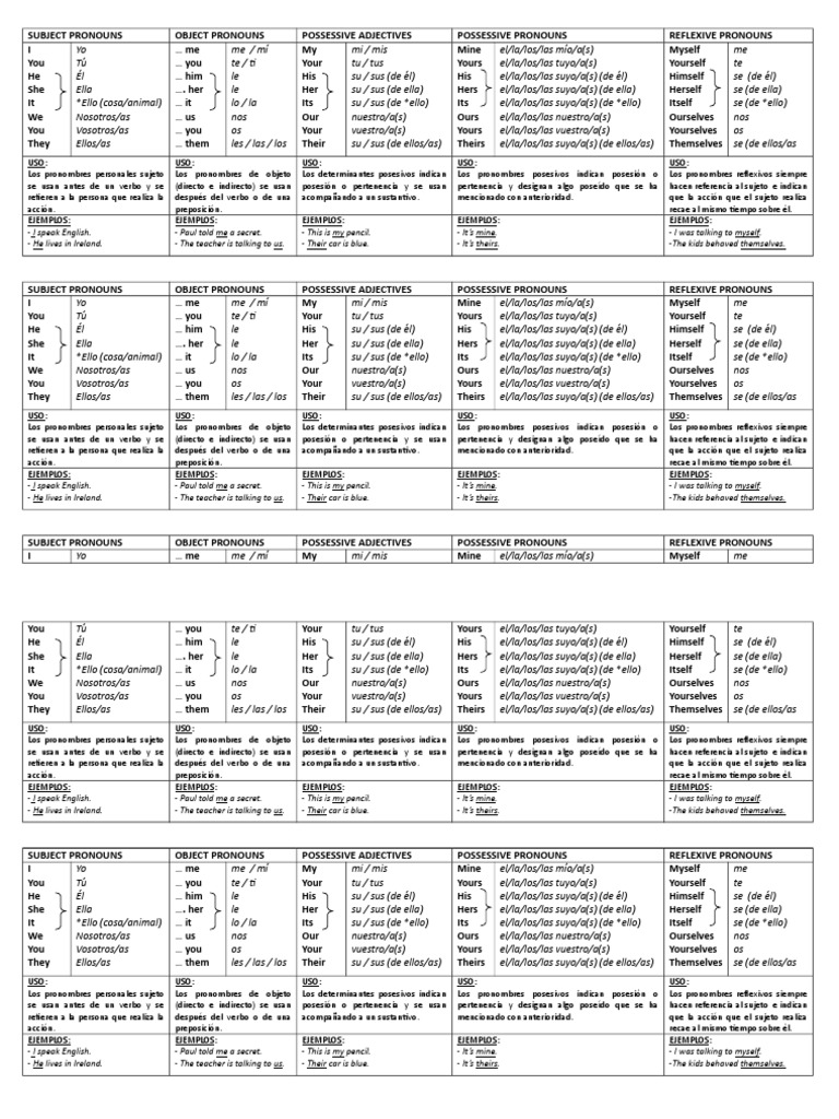 Pronouns Charts | PDF | Pronombre | Verbo