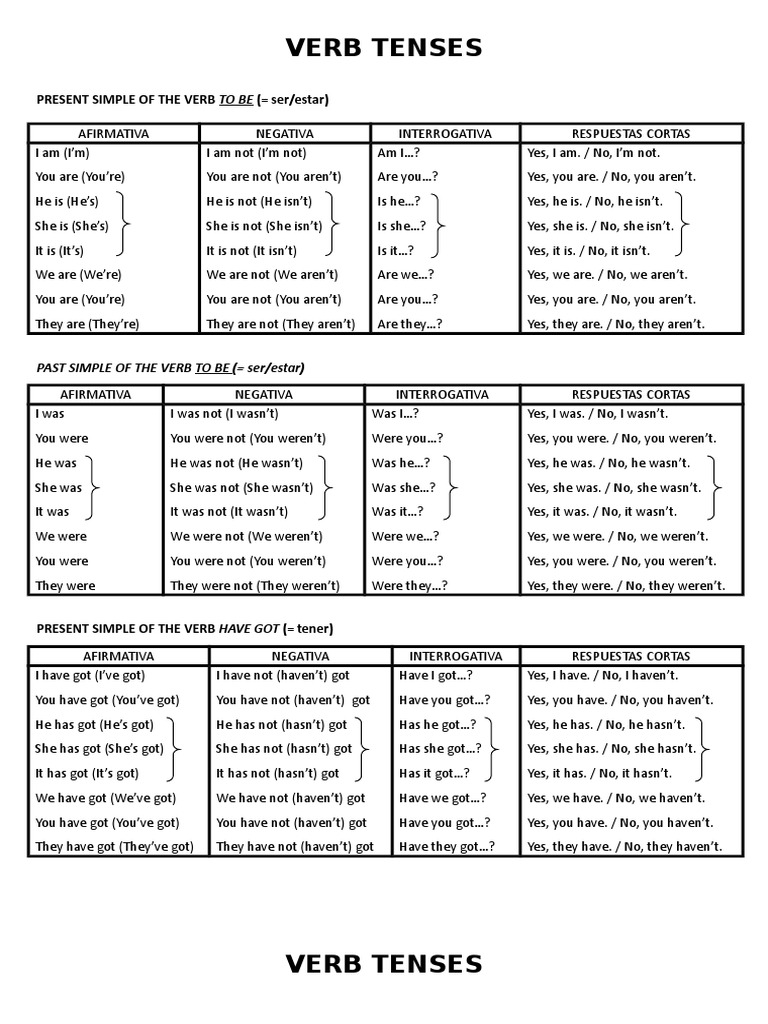 Verb Charts: Be, Have Got, Present Simple and Present Continuous | PDF ...