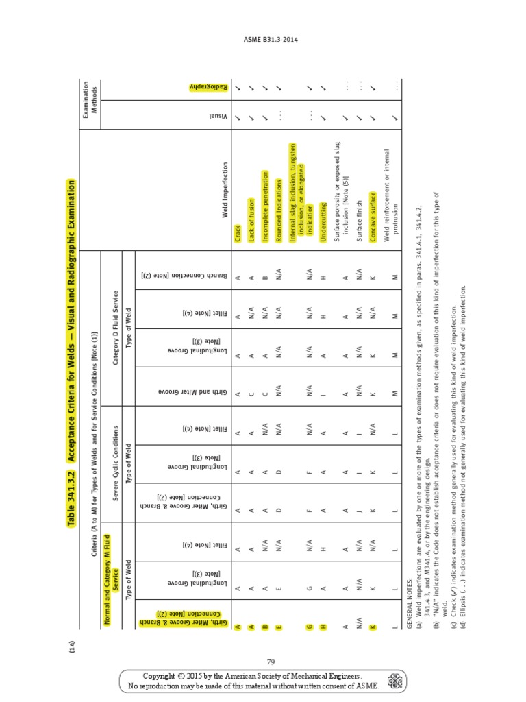 ASME B31.3 - 2014 - Table 341.3.2 - Acceptance | PDF | Welding ...
