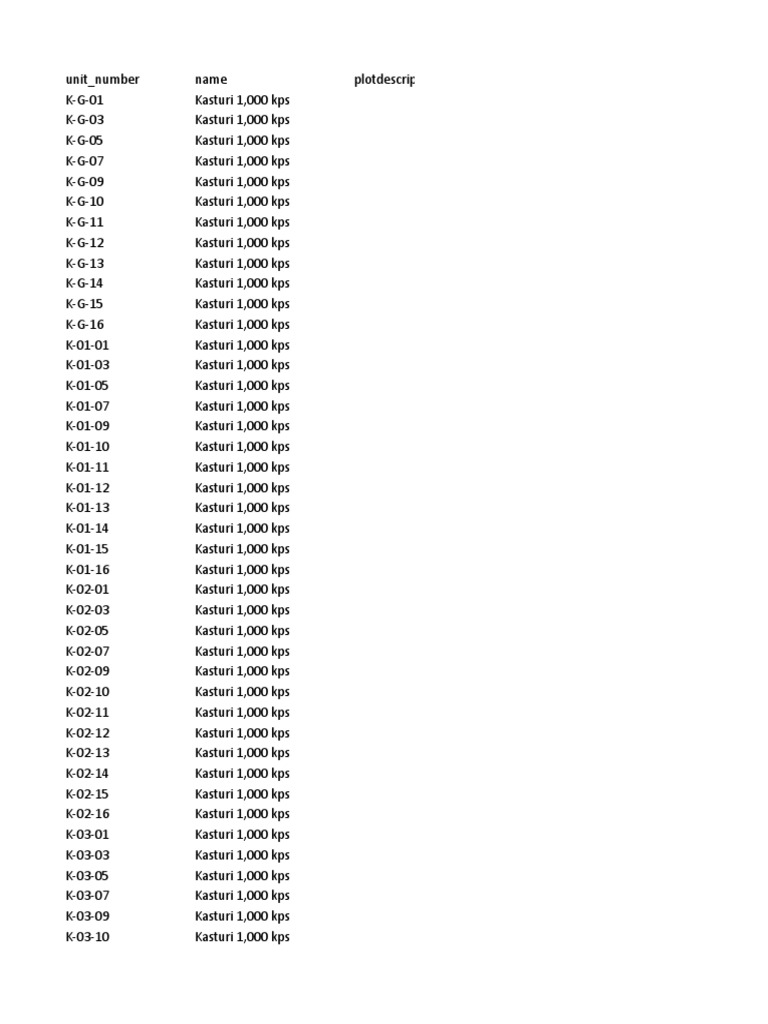 Senarai Rumah Ppa1m Pangsapuri Kasturi Presint 17 | PDF
