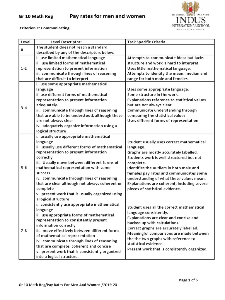 Pay Rates For Men and Women: GR 10 Math Reg | Download Free PDF ...