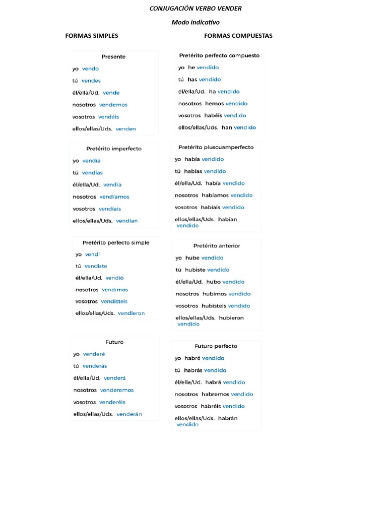 Formas Verbales VENDER | PDF