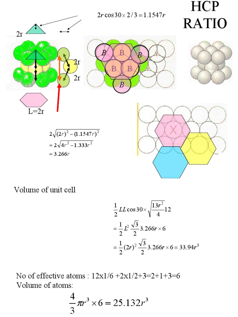 HCP Cell Volume and Atom Occupancy | PDF