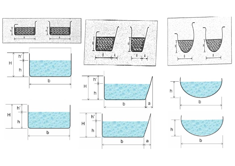 Tipos de Calha - Desenho | PDF