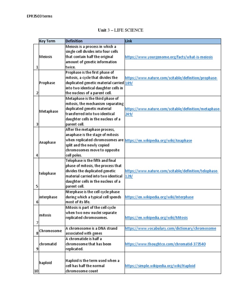 List of Terms Life Science Autosaved | PDF | Mitosis | Meiosis