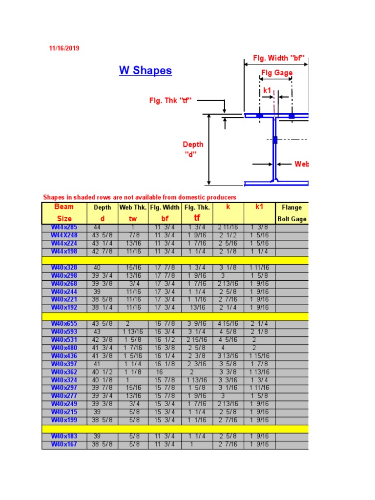 Steel I-Beam Dimensions and Sizes | PDF