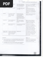 CAPE Environmental Science Study Guide | PDF