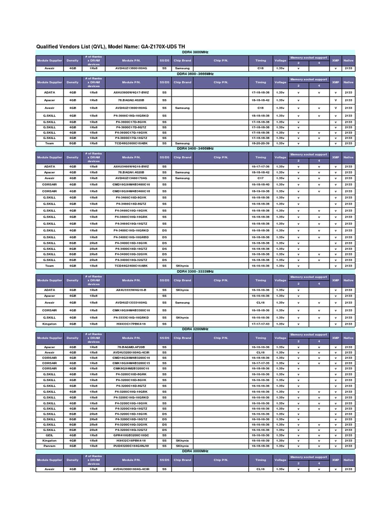 Qualified Vendors List (QVL), Model Name: Ga-Z170X-Ud5 TH: Ddr4 3800Mhz ...
