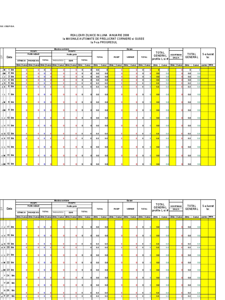 Daily Production Report for Automated Machines Processing Corners and ...