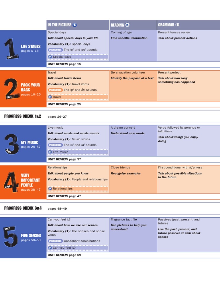Go Beyond Level 3 Scope and Sequence PDF | PDF | Vocabulary | Adjective