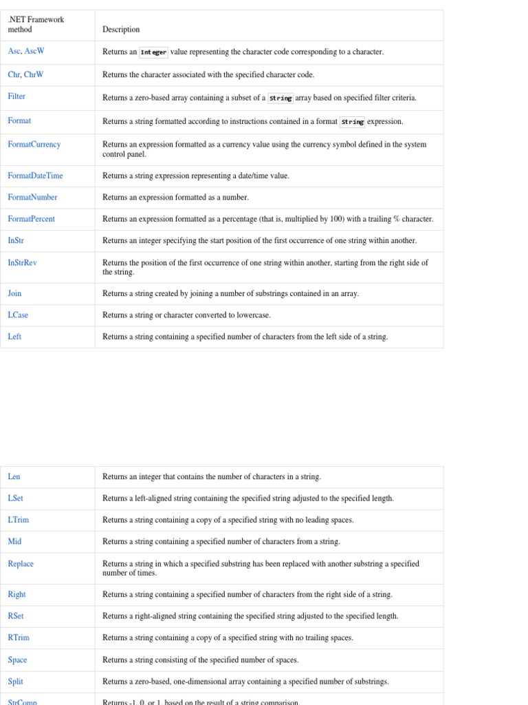 Asc Ascw: Integer | PDF | String (Computer Science) | Computer Data