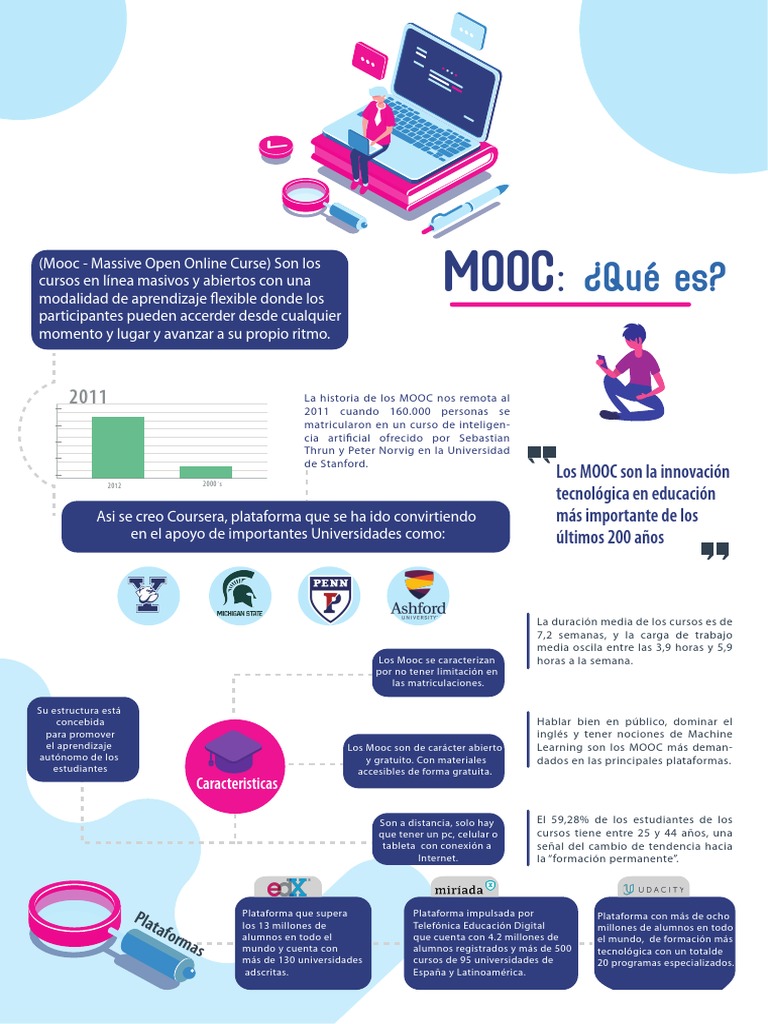 Infografía Mooc | PDF | Curso abierto masivo en linea | Tecnologia Educacional