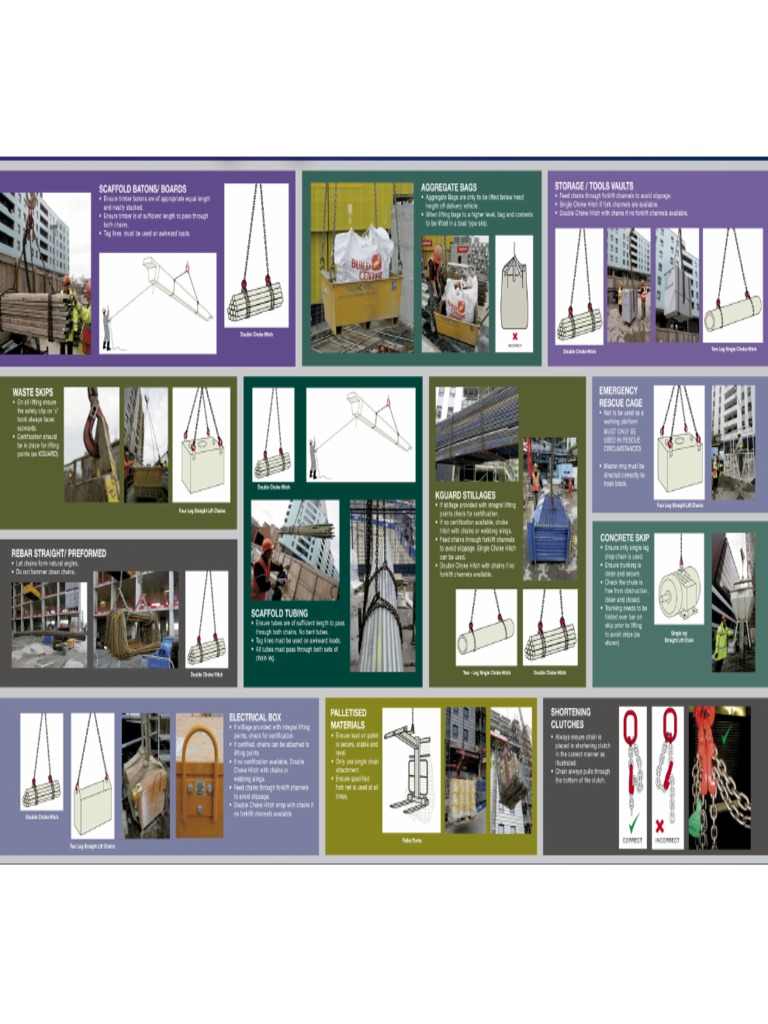 SCC-Tower Crane Slinging Best Practices | PDF