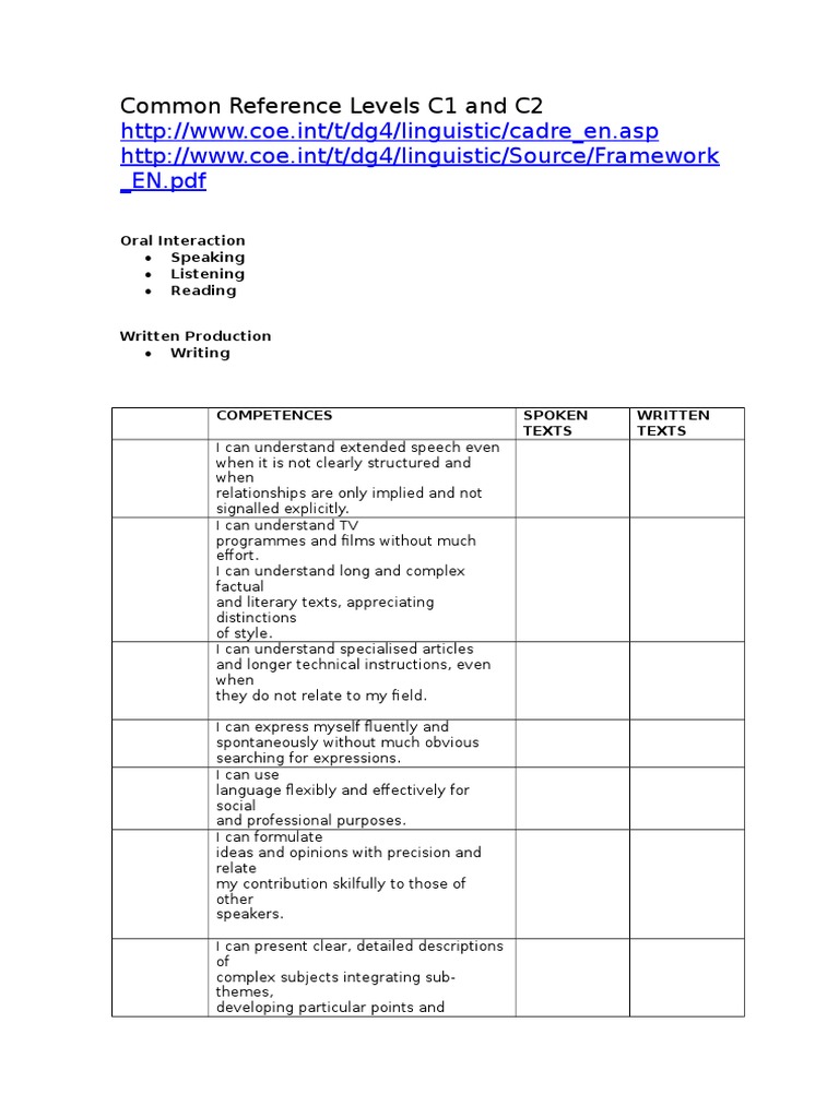 Common Reference Levels C1 and C2 | PDF | Speech | English Language