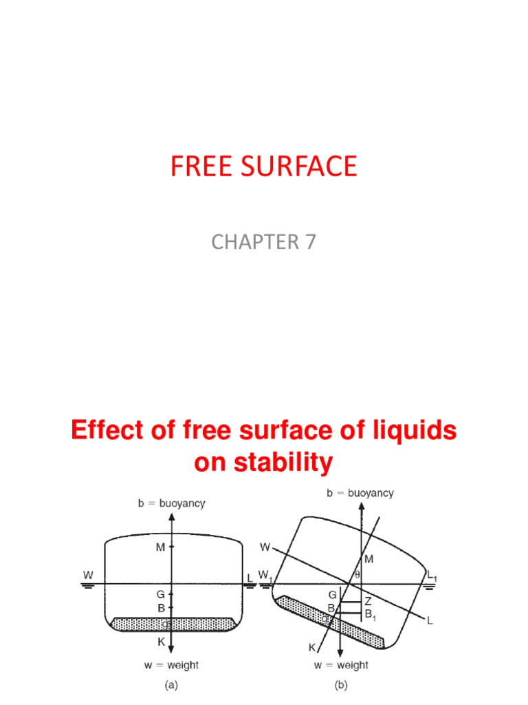 Understanding the Impact of Free Surface Effect on Ship Stability and ...