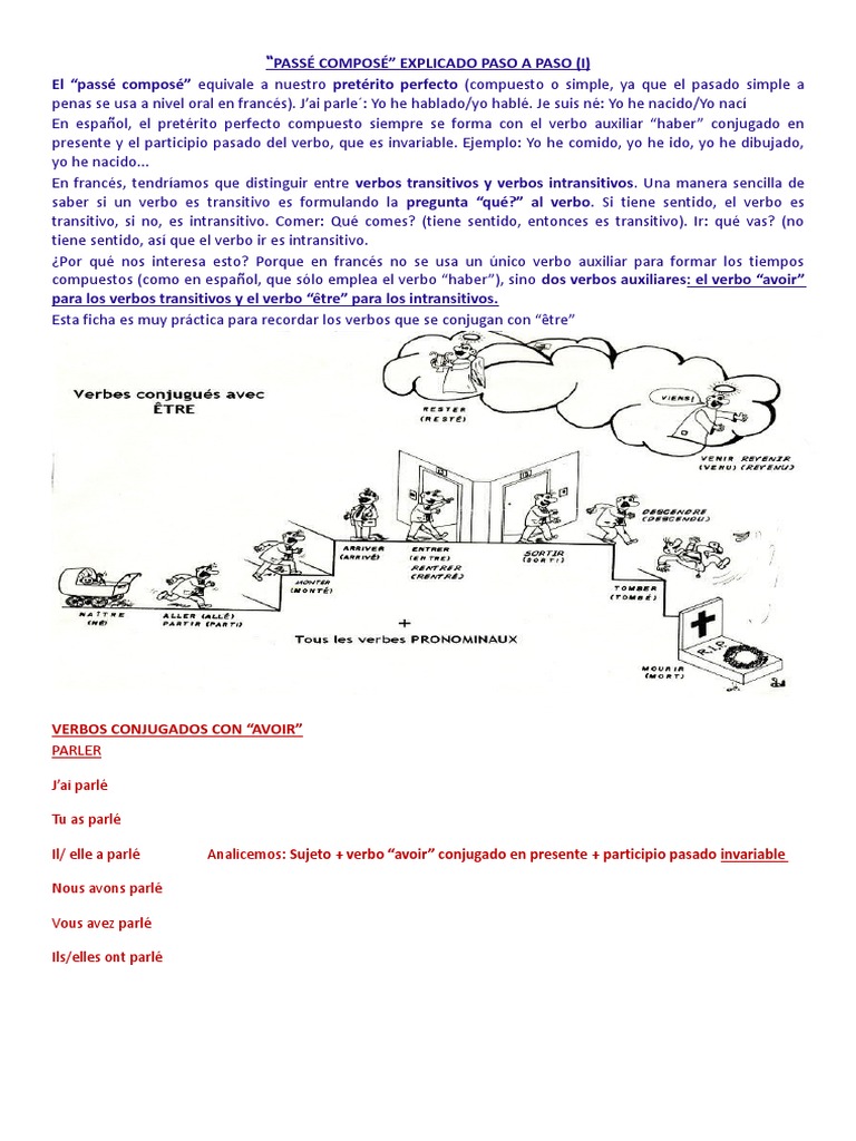 Forming the Passé Composé in French: A Step-by-Step Explanation of ...