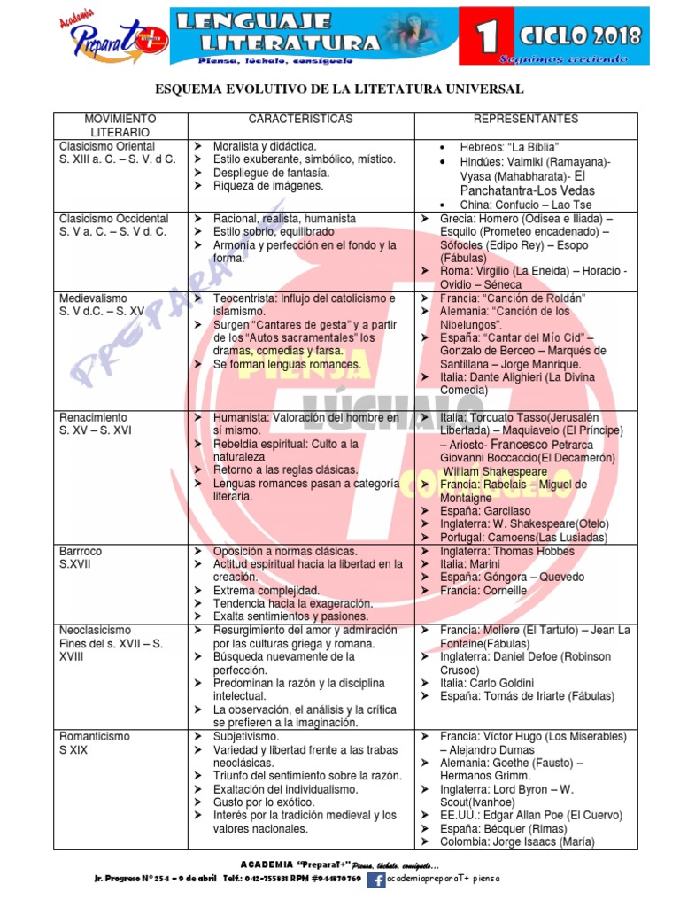 Esquema Evolutivo de La Litetatura Universal | PDF | Romeo y Julieta | Los Miserables