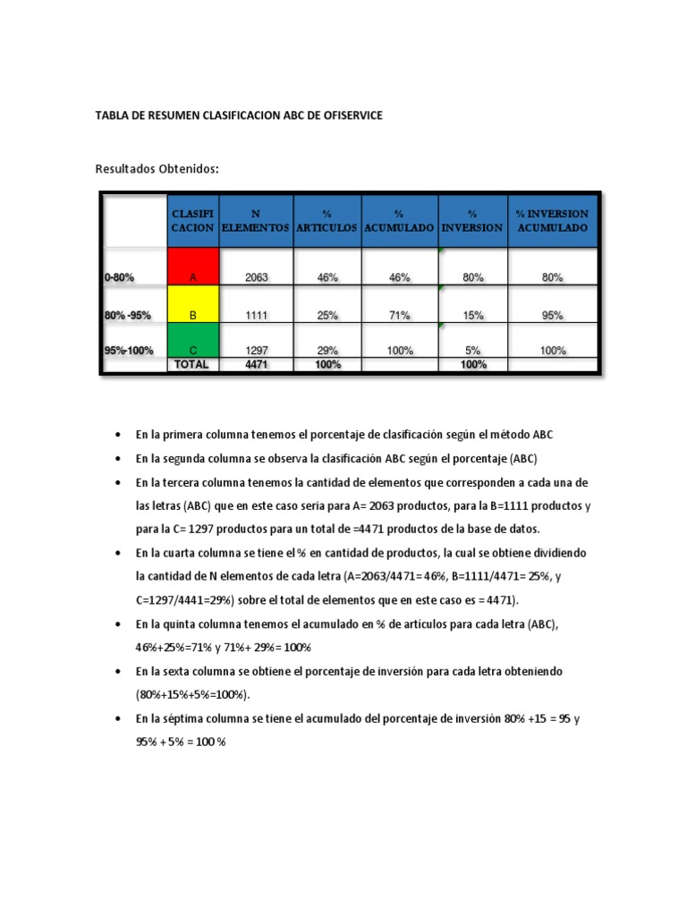 Tabla de Resumen Clasificacion ABC | PDF | Métodos y materiales de ...