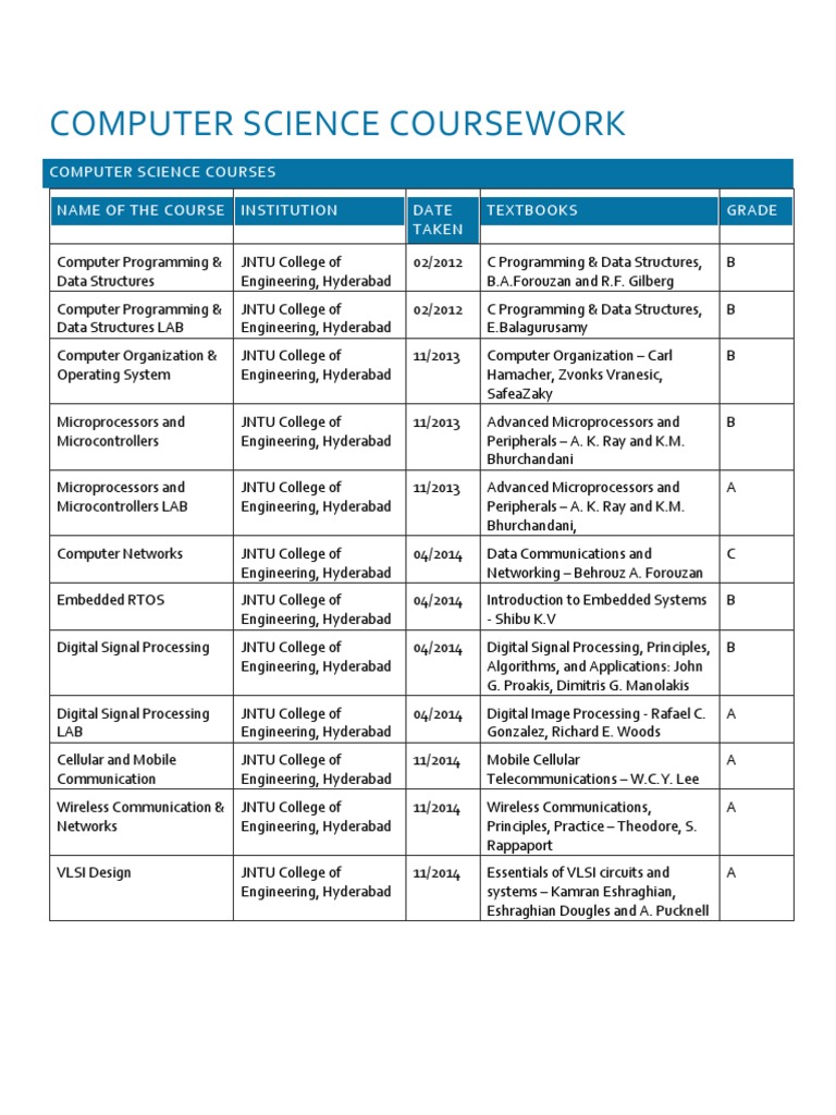 NEU Computer Science Course Work | PDF | Telecommunication | Embedded System