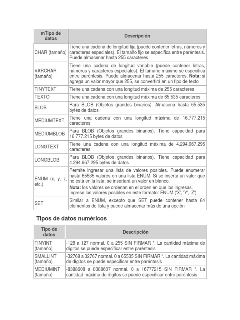 Tipos de Datos de SQL | PDF | Tipo de datos | Poco
