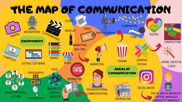 The Map of Communication-2 | PDF