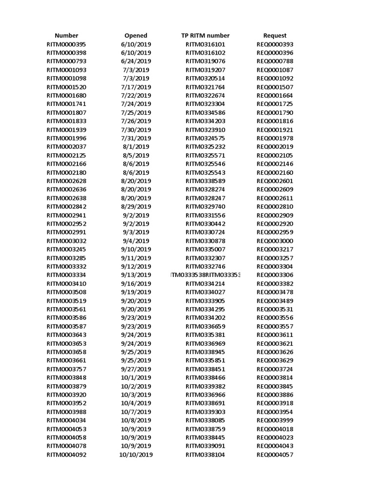 Number Opened TP RITM Number Request | PDF