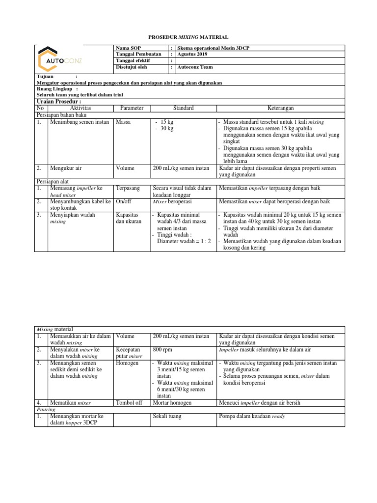 SOP Mixing Material | PDF