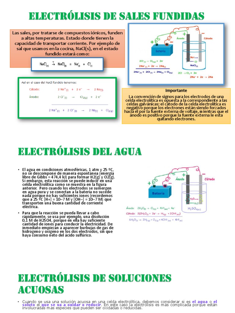 Electrólisis de Sales Fundidas | PDF | Redox | Electrodo
