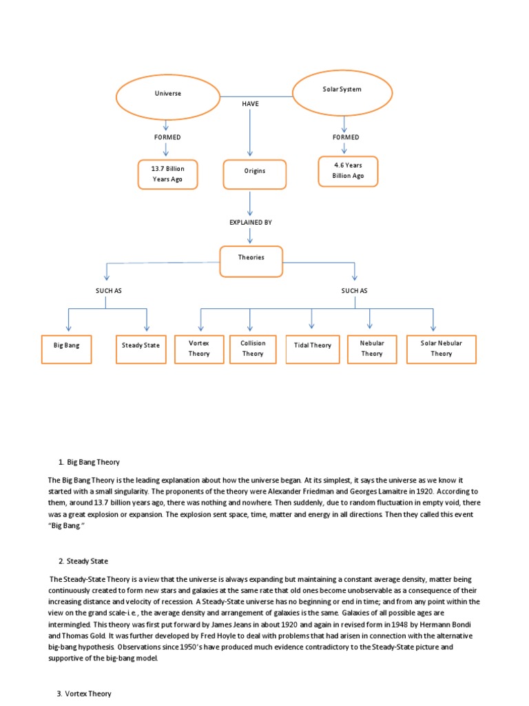 Assignment Ni Bretney | PDF | Big Bang | Collision