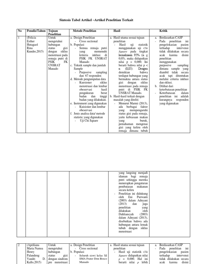 Sintesis Tabel Artikel (TUGAS RITA) | PDF