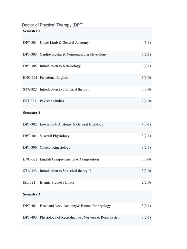 Doctor of Physical Therapy (DPT) : Semester 1 | PDF | Physical Therapy ...