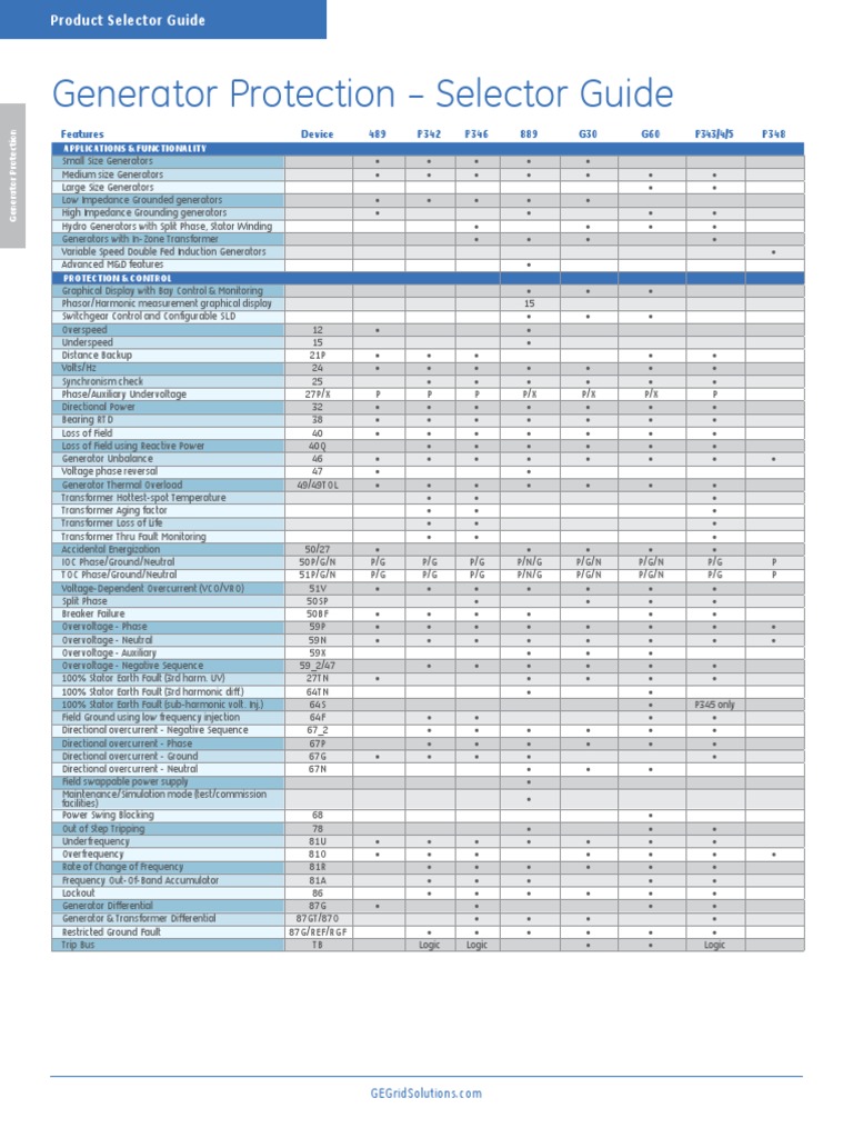 Generator Protection - Selector Guide: Features Device 489 P342 P346 ...