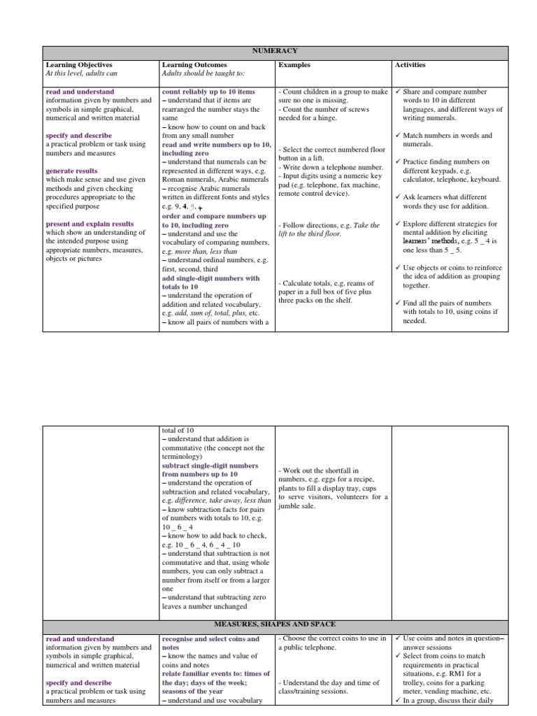 Numeracy Skills for Adults | PDF | Vocabulary | Information