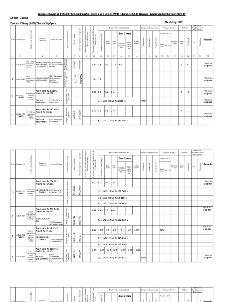 Progress Report of PMGSY (Regular) Works, Batch-2 & 3 Under PWD ...