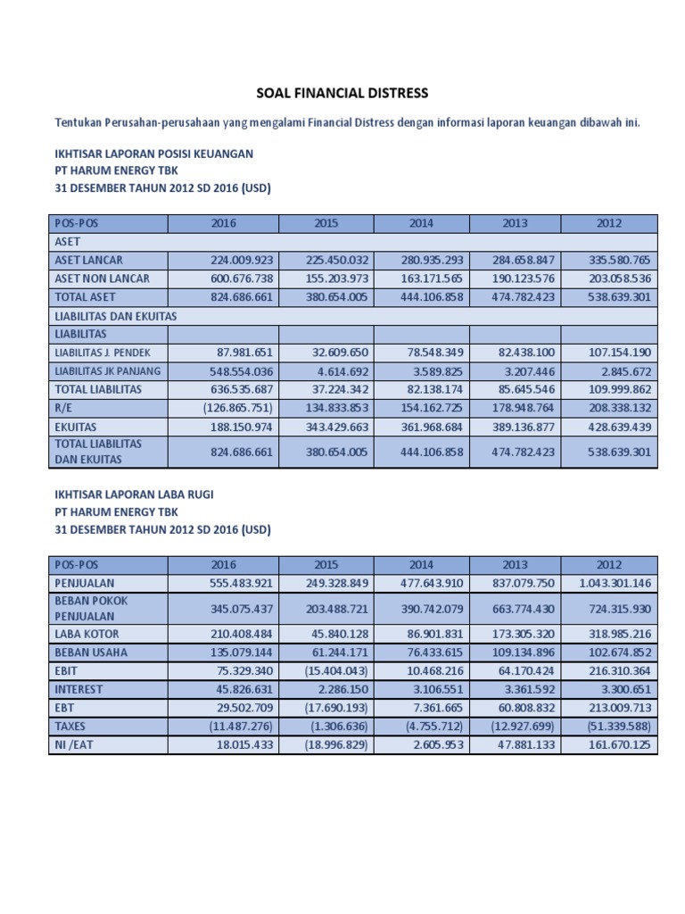 Financial Distress Analysis: Bayan Resources | PDF | Indonesia | Business