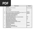 Cara Membuat Mutual Check Nol MC 0 DENIF | PDF