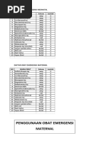 Emergency Trolley Checklist | PDF | Drugs | Pharmacology